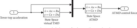 [pdf] active vibration control of wind turbine using virtual tmd algorithm based on aerodynamic