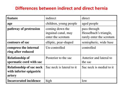 What Is The Meaning Of Hernia What Is A Hernia Hernia Symptoms