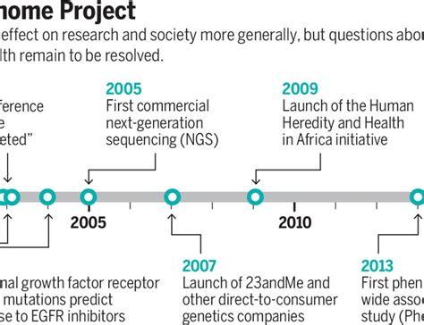 Significance Of The Human Genome Project