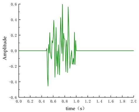 applied sciences free full text networked control system based on pso rbf neural network