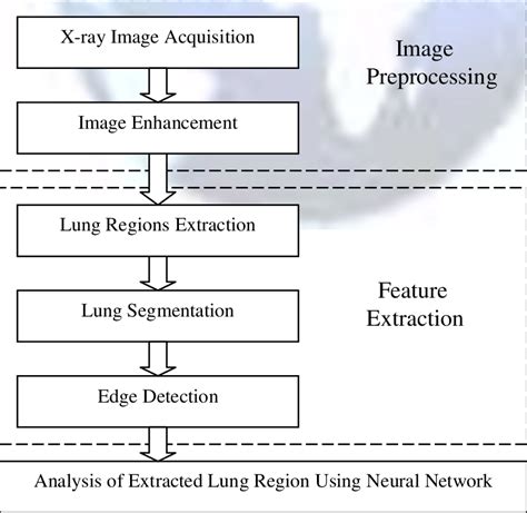 lung cancer detection system download scientific diagram