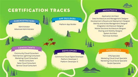 How Much Does Salesforce Certifications Cost Einstein Hub Salesforce