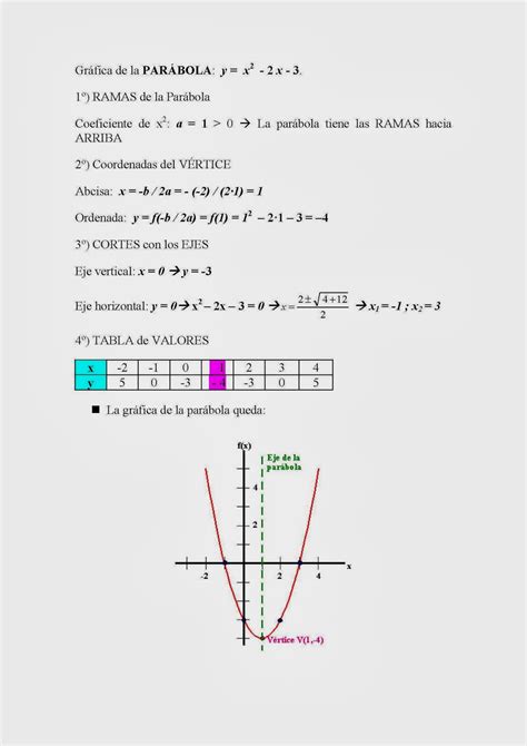 Ejercicios De Funciones Irracionales Estudiar