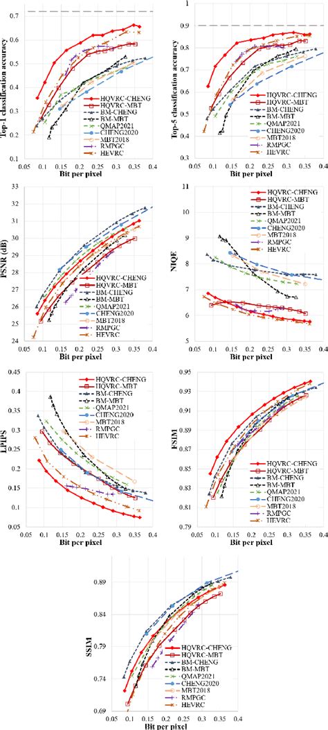 figure 4 from quantization based adaptive deep image compression using semantic information