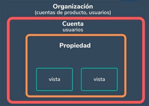 Qu Es Google Analytics Para Qu Sirve Y C Mo Utilizarlo