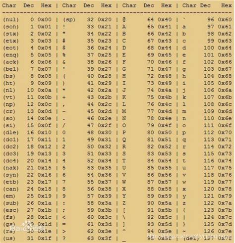 socket 发送接收16进制数据 socket发送16进制数据 csdn博客