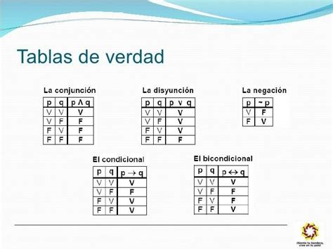 Tablas De Verdad Y Conectivos Logicos Preguntas Resueltas Pdf Artofit