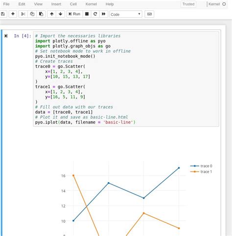 plotly 图表未显示在 jupyter 笔记本中 python mangs python