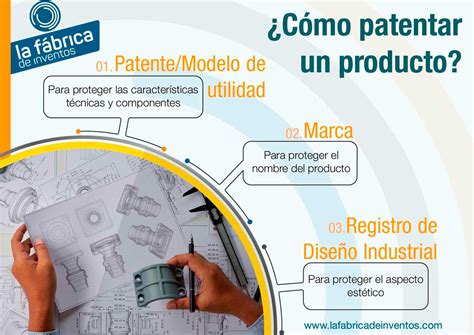 Cómo patentar un producto y cuánto me cuesta I La Fábrica de Inventos