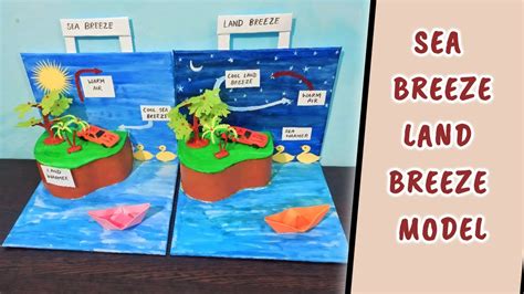 Sea Breeze Land Breeze Model For School Projects Model Of Land And
