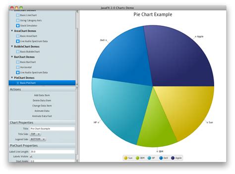 JavaFX 2 0 Charts JavaFX News Demos And Insight FX Experience