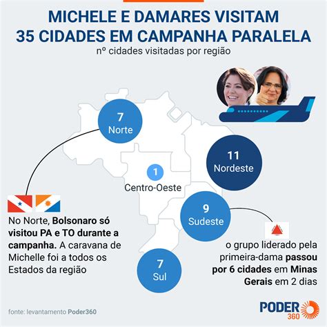 Michelle Bolsonaro Vota Camiseta Em Homenagem A Israel