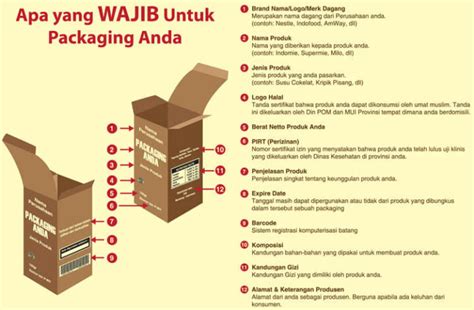 Membuat Label Makanan Penting Cantumkan Hal Ini