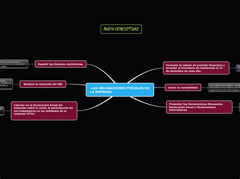 LAS OBLIGACIONES FISCALES DE LA EMPRE Carte Mentale