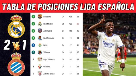 TABLA DE POSICIONES DELA LIGA ESPAÑOLA HOY CLASIFICACIÓN DE LA LIGA
