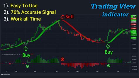 Swing Trading Indicator Tradingview Work All Time Frame Free