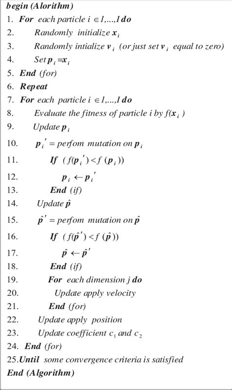 pseudo code of the hybrid ga pso algorithm download scientific diagram