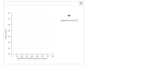 Solved The Following Graph Plots Three Planned Expenditure Chegg