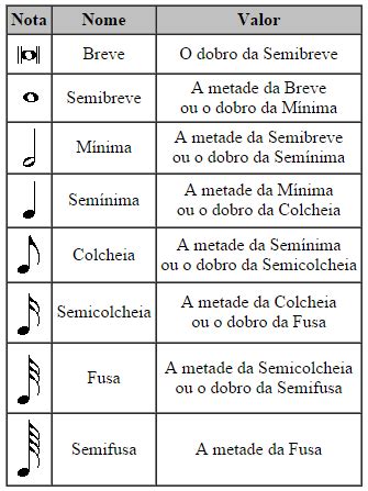 Acorde Música Teoria
