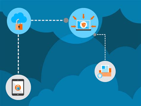 An Introduction To Desktop Virtualization What It Is And Why It