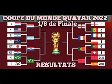 Résultats 1 8 de finale Coupe du monde QUATAR 2022 YouTube