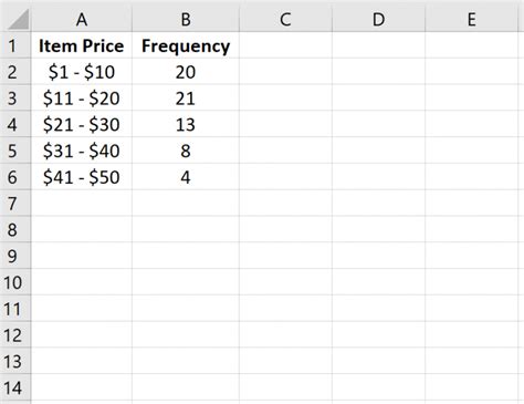 How To Calculate Relative Frequency In Excel