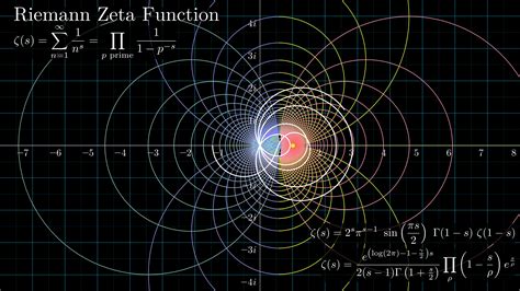 i updated 3blue1brown s riemann zeta function transformation code and used it to render this hd