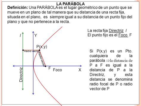 Definicion Matematica De Parabola Rowrich