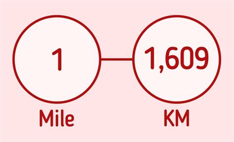 How To Convert Miles To Kilometers And Vice Versa Minute Crafts