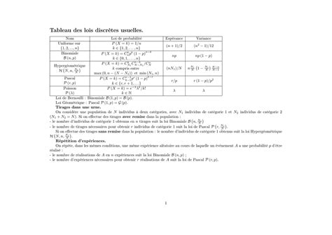 Tableau des lois discrètes usuelles