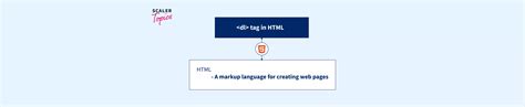 Tag In Html Scaler Topics