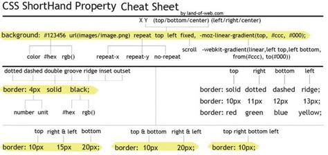 88 Background Image Css Shorthand MyWeb