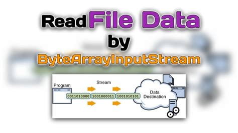 Read File Data By Bytearrayinputstream Java Io Youtube