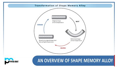 an overview of shape memory alloy thepipingmart blog
