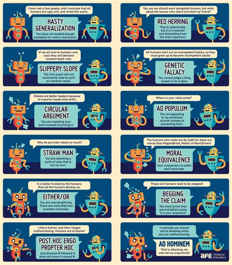 a guide to the types of arguments people use r coolguides
