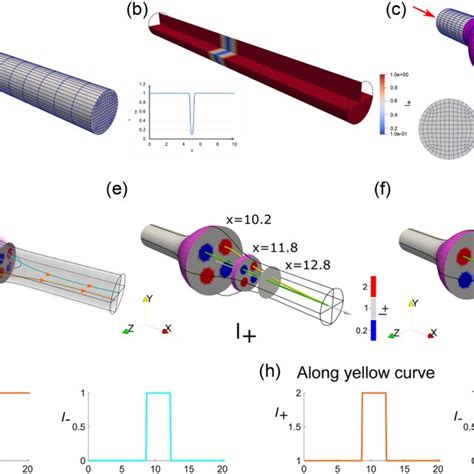 an overview of the material transport control simulation in a download scientific diagram