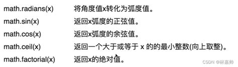 python绘画 python画画的代码 csdn博客