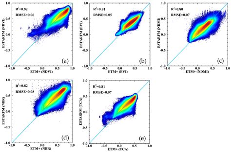 remote sensing free full text rubber identification based on blended high spatio temporal