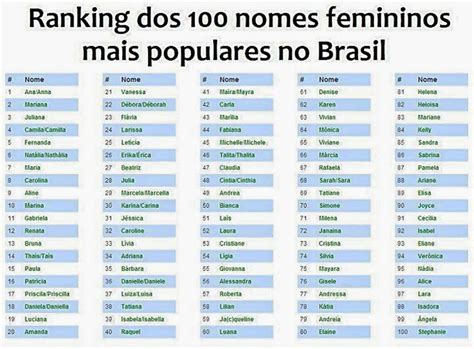 Os 100 nomes masculinos e femininos mais populares do Brasil será que