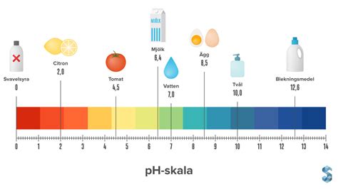 pH värde