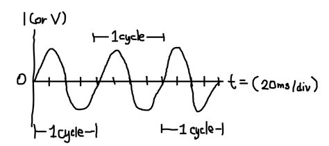 [solved] q1 1 calculate the period of the waveform shown in figure 1 i or course hero