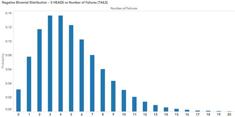 binomial distribution graph