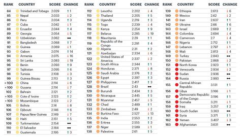 Ecco i Paesi più pacifici del mondo la classifica del 2021