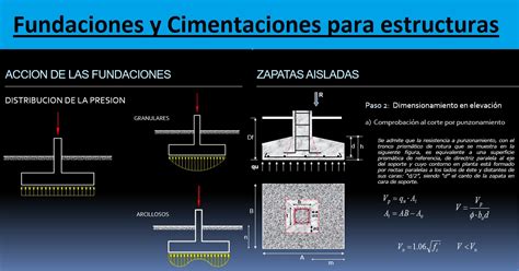 MATERIALES DE INGENIERÍA Y OBRAS Fundaciones y Cimentaciones para