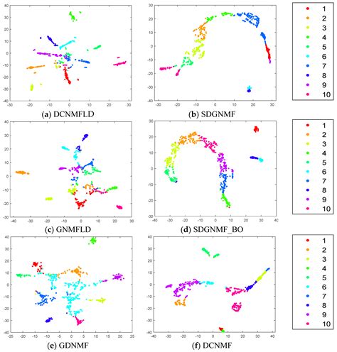mathematics free full text dual graph regularization constrained nonnegative matrix