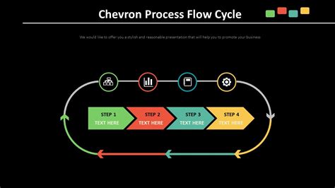 Chevron Process Flow Cycle Diagram