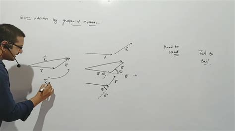 vector addition by graphical method youtube