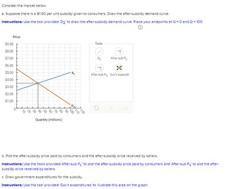 Solved Consider The Market Below A Suppose There Is A Chegg