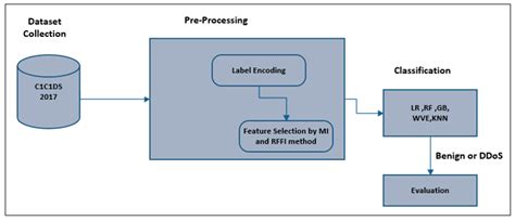 figure 3 from effective defect detection and classifi