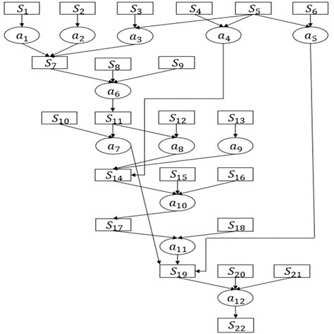 bayesian attack graph download scientific diagram